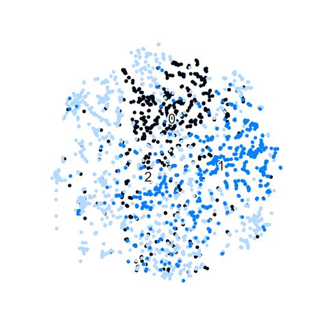 Svm Class Distribution For Model 1 Download Scientific Diagram