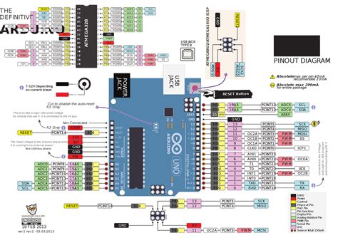 Low Level Arduino Programming — Led Blink Part 1 By Sam Munday Hall
