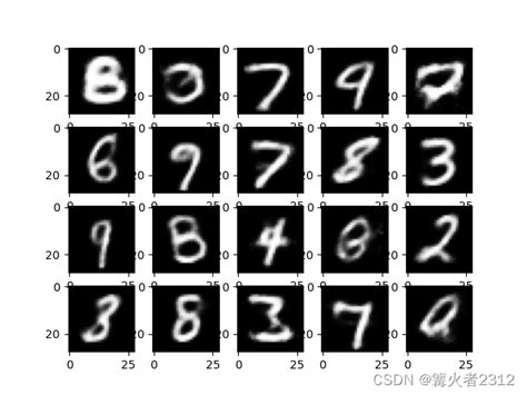【深度学习】vae变分自编码器原理推导python代码实现变分自编码器vae Csdn博客 【深度学习】vae变分自编码器原理推导python代码实现变分自编码器vae Csdn博客