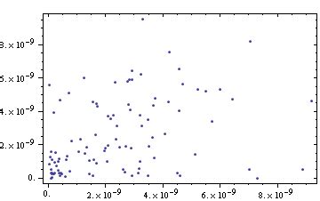 Plotting CustomTicks And Small Ranges Mathematica Stack Exchange