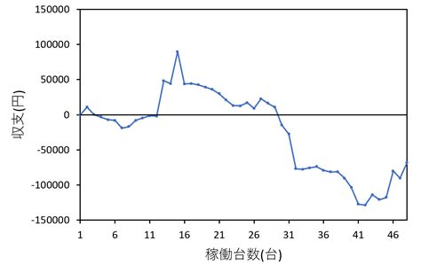 【2018年9月収支報告】期待値は積んだ 9月のメシウマ収支報告 なまままも。のスロ兼業で年間100万円稼ぎたい！