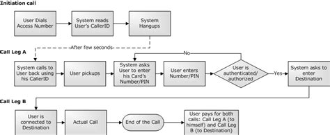 Callback Addon Kolmisoft Wiki