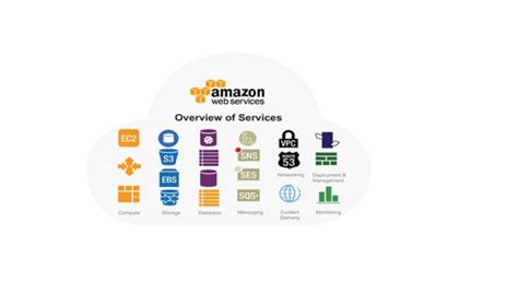install configure migrate fix issues in aws ec2 server by
