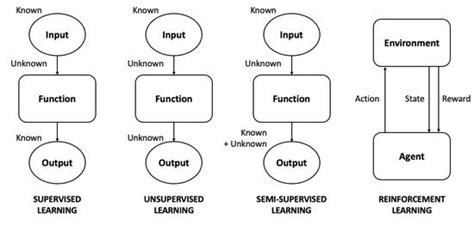 Review Of Solar Power Forecasting Techniques Energies Mdpi Posted On