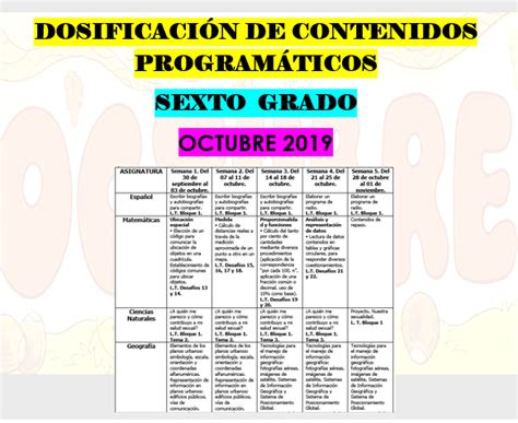 DOSIFICACIÓN DE CONTENIDOS SEXTO GRADO OCTUBRE 2019 Mi Salón de