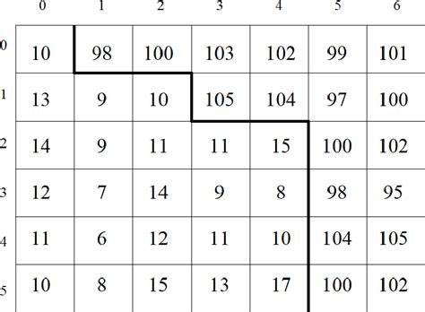 Figure 2 2 From Directional Edge Detection By The Gradient Method Applied To Linear And Non