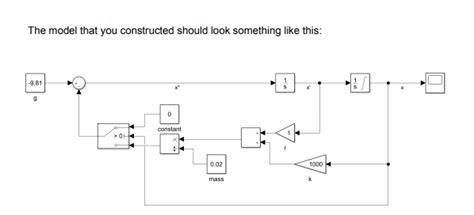 Solved Exercise Bouncing Ball A Build A Simulink Model Chegg