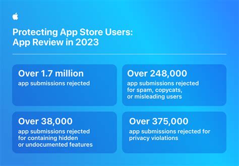 App Store Apple