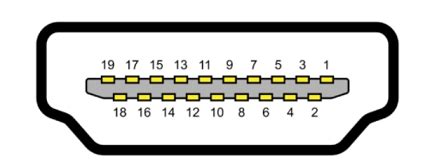 What Does An Hdmi Cable Look Like Zgsm Wire Harness