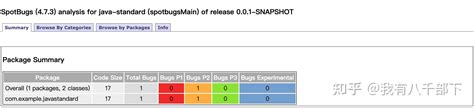 代码bug太多？给新人code review头都大了？快来试试spotbugs 知乎