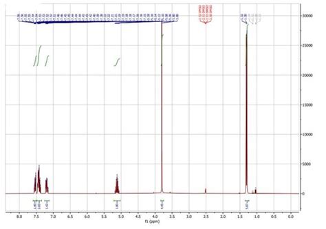 Solved Please Help Compare These Nmr S Label The Graph And
