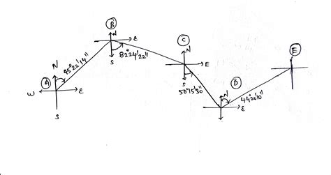 Solved Show A Complete Solution Problem 1 From The Given Table Below Course Hero