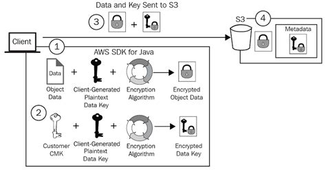 Solved The Difference Between Client Server Application And Web