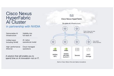 Cisco Lanceert Volledige Genai Stack Voor Private Cloud Omgevingen