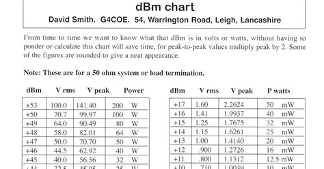 Sv3auw Dbm Chart