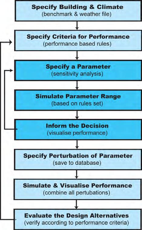 Tool Workflow Scheme Attia Et Al B Download Scientific Diagram