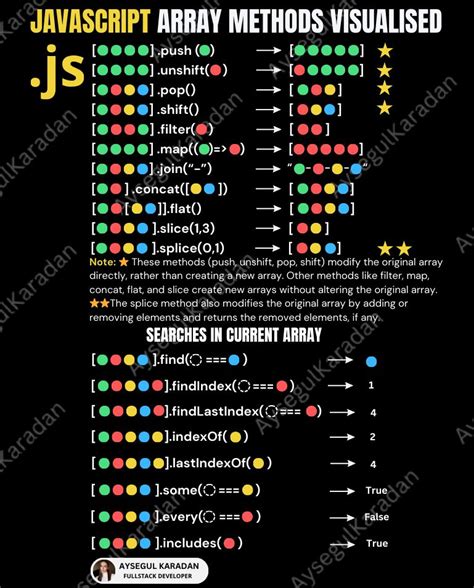 Learn Javascript Array And Search Methods With This Cheat Sheet