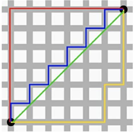 详解机器学习中常见的距离与python实现 python linalg计算曼哈顿距离 csdn博客