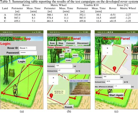 Table 3 From A Remote Controlled Global Navigation Satellite System