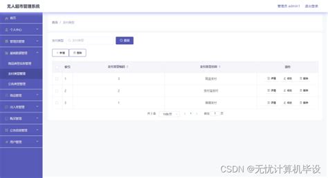 springboot基于java无人超市管理系统 csdn博客