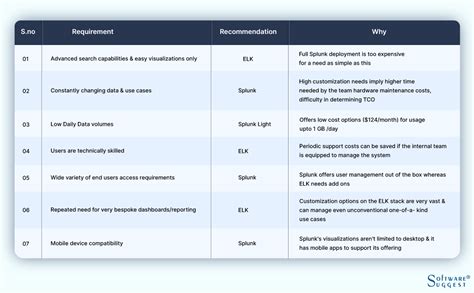 What Is Elasticsearch Logstash And Kibana A Detailed Guide