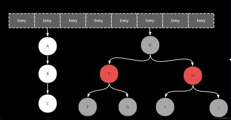 jdk1 7与jdk1 8的hashmap区别1 基本结构与属性对比 jdk17和jdk1 8 hashmap csdn博客