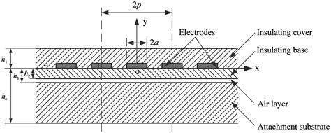 A Static Theoretical Model Of Electrostatic Adhesion Download