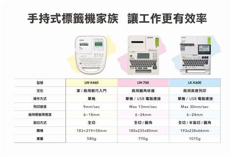 Epson Lw K460 手持式杏色典雅標籤機 登錄送球后收納包 Myepson 台灣愛普生原廠購物網站