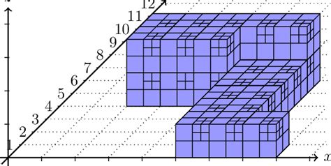 11 Concept Of Dymodda Partitioning Using Multiple Octrees Download Scientific Diagram