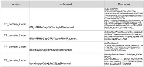 Botconf 2023议题速递 安全内参 决策者的网络安全知识库