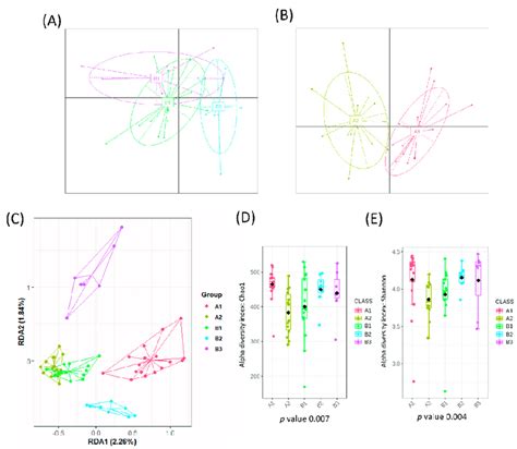 Microbial Clusters And Representative Microbial Taxa At The Genus