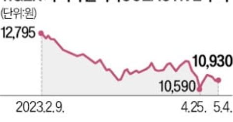 中 전기차 기업 투자 2배 Etf도 나온다