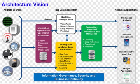 Data Architecture Big Data Data Science Apache Hadoop Data Analysis