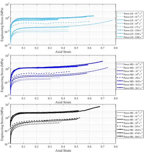 Experimental Results One Representative Curve Each For Compression Download Scientific