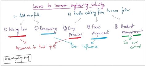 Solving For Feasibility