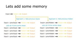 Time Series Predictions Using Lstms Pptx