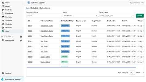 Content Localization Strategy Success In A Multicultural World