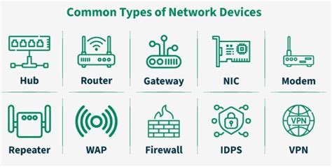 networking itinfrastructure router switch firewall ccna… nasir amin