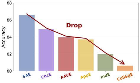 Dada Dialect Adaptation Via Dynamic Aggregation Of Linguistic Rules