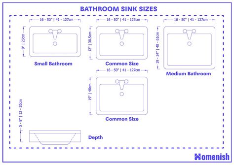 Bathroom Sink Dimensions And Guidelines With Drawings 43 Off