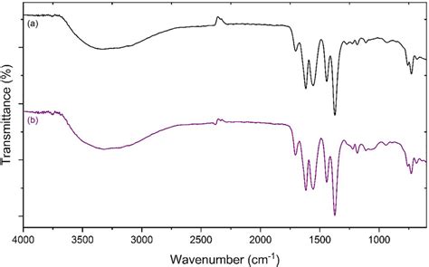 Ft‐ir Spectra Of Fe3o4 Sio2 Mof‐199 A Fresh B After Third Reuse Download Scientific Diagram