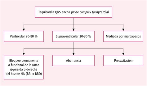 Caso Clínico Taquicardia De Qrs Ancho Parte 2 Página 2 Guías Y