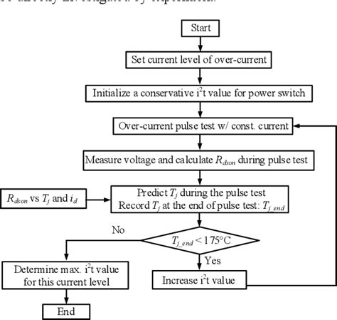 Figure 2 From Evaluate I2t Capability Of Sic Mosfets In Solid State Circuit Breaker Applications