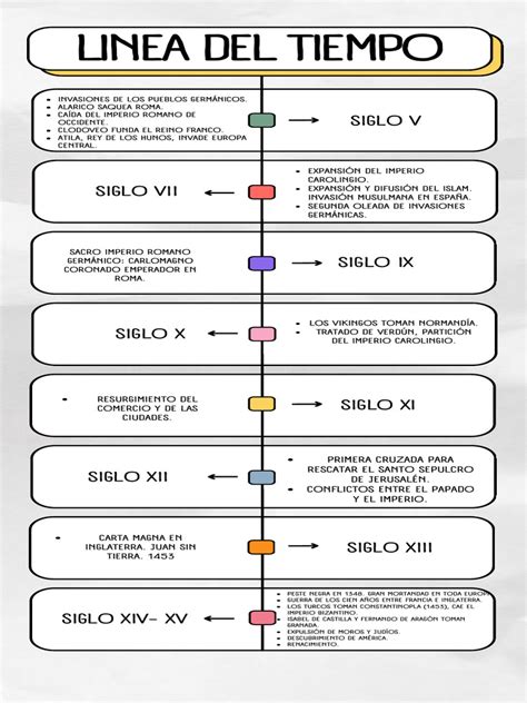Linea Del Tiempo Edad Media Pdf