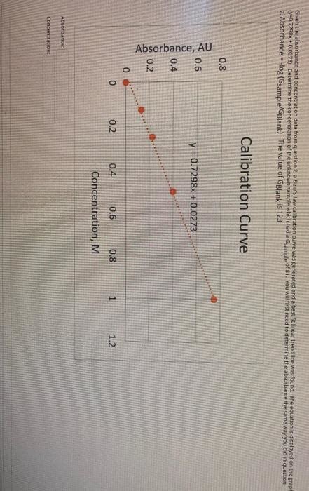 Solved Given The Absorbance And Concentration Data From
