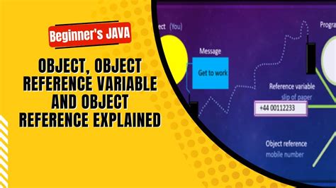 How Objects Gets Assigned To Object Reference Variable And Object Reference Works In Java Youtube
