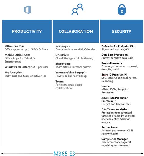 Partner Support Microsoft Purview Information Protection All
