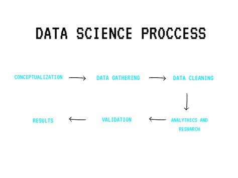 steps to solve data science projects kitrum