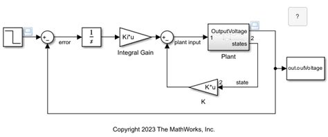 Model Feedback Control System