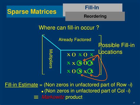 Ppt Solution Of Sparse Linear Systems Powerpoint Presentation Free Download Id1434021